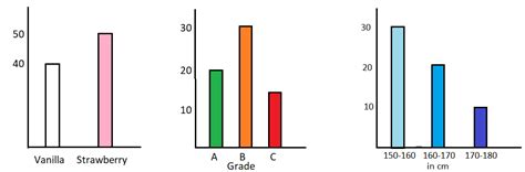 Data Visualization — With Use Cases By Subham Kumar Sahoo Medium