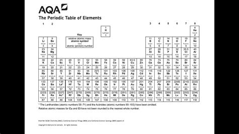 2024 Aqa Gcse Combined Science Synergy Insert Paper 2 8465 2f