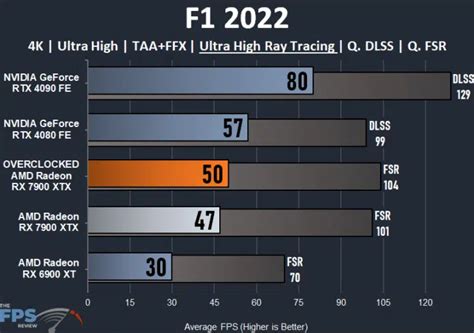 Overclocking Amd Radeon Rx 7900 Xtx Page 4 Of 6