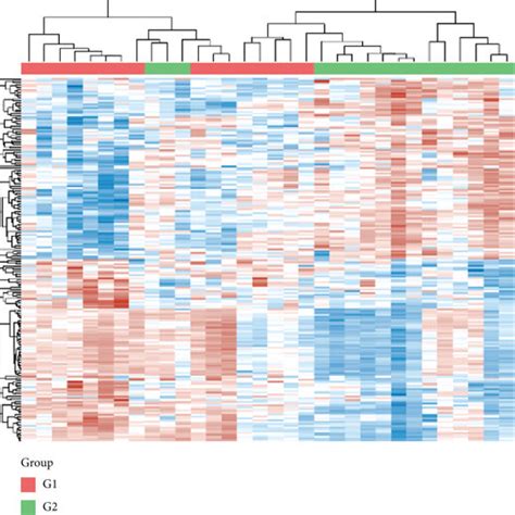 Volcano Plots And Heat Maps Of Degs A Volcano Plots Of Gse25101 B