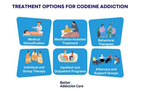 Codeine Addiction Definition Symptoms Causes Health Effects And