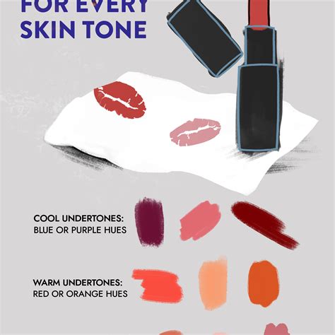 Best Lipstick Colors For Skin Tones