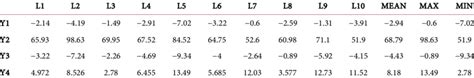 Values Of The Linear Discriminant Functions Download Scientific Diagram