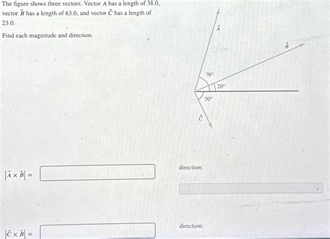 Solved The Figure Shows Three Vectors Vector A Has A Length Chegg Com
