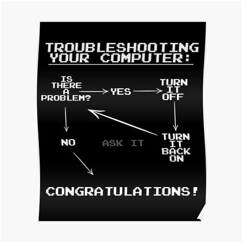 Pc Computer Troubleshooting Guide Poster For Sale By Comuart Redbubble