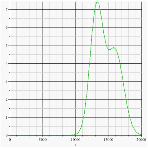 i can t run plot of time series mapleprimes