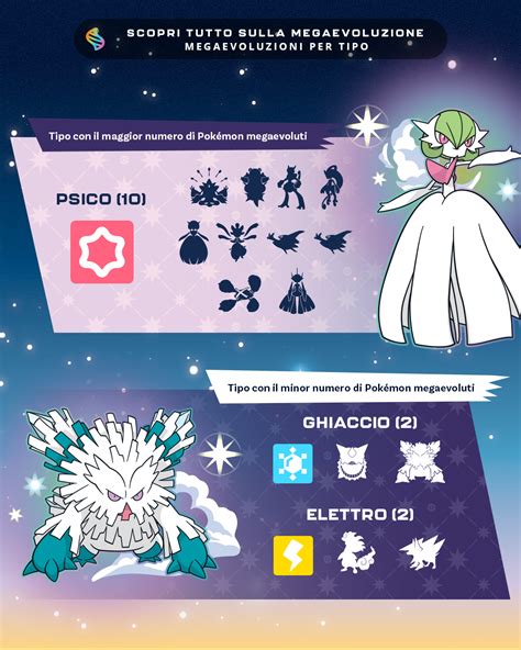 Megainfografica Megautile Sulla Megaevoluzione Pokemon It