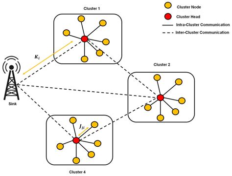 Enhancing Data Security In Iot Networks With Blockchain Based