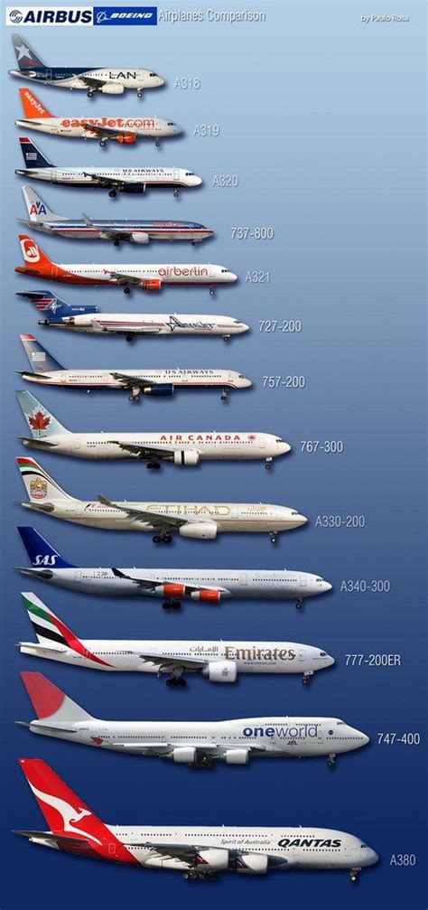Boeing And Airbus Picture Comparison Airbus And Boeing Aircraft