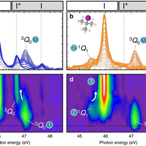 Experimental Transient Absorption Spectra Of Iso Propyl Iodide And