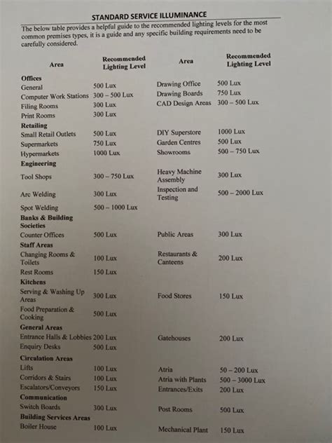 Lighting Levels Extracts From CIBSE Code For Lighting Chegg Com