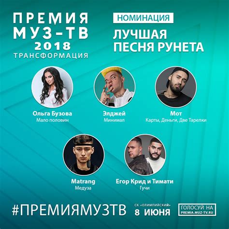 Топ 10 лучших песен