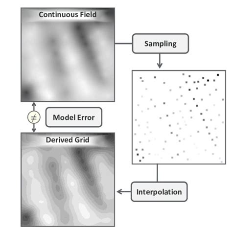 1 Monitoring Principle For Continuous Phenomena Download Scientific Diagram