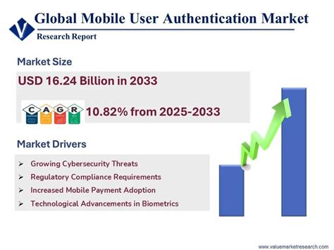 mobile user authentication market size share and growth report 2033