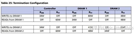 Ddr 学习时间 Part A 2：学习 Micron Ddr4 Tn 40 07： Ddr4 功耗估算 2 完 知乎