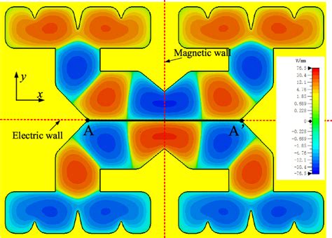 Figure 1 From A Hollow Waveguide Fed Planar Wideband Patch Antenna Array For Terahertz