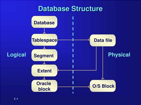 ppt managing tablespaces and data files powerpoint presentation free
