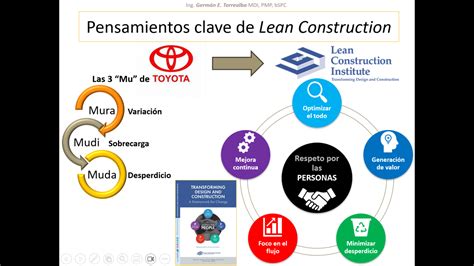 ¿quÉ Es Lean Construction