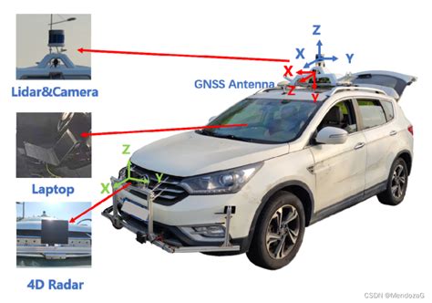 自动（智能）驾驶 4d雷达的数据集 Astyx Csdn博客