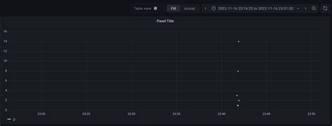 don t group by stream in metric query grafana loki grafana labs