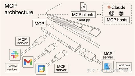 爆火的spring Ai Mcp实战 知乎