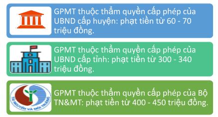 Đối Tượng Cần Xin Cấp Giấy Phép Môi Trường