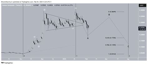 Hedera Hbar Falls 56 — Will 0 25 Support Save The Trend
