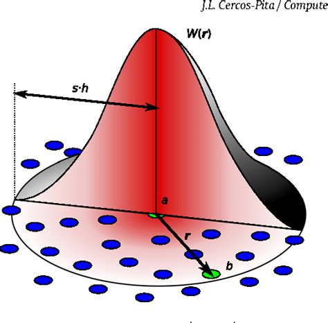 figure 2 from aquagpusph a new free 3d sph solver accelerated with