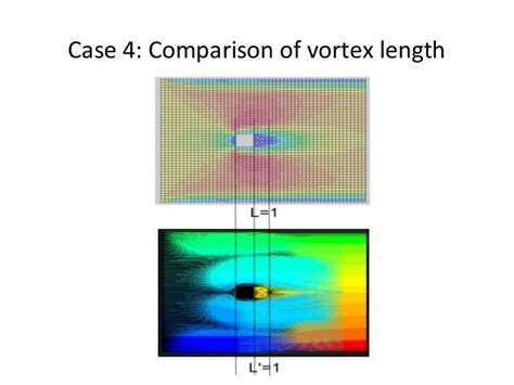 2d cfd code based on matlab as good as fluent