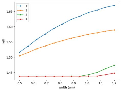 Mpb Mode Solver — Gplugins
