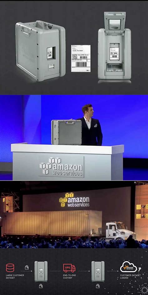 미국it기업에서 테라 헥사 단위 데이터 전송 방법 유머and이슈정보 울프코리아 Wolfkorea