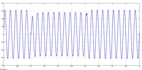 Phase Voltage Phases On The Bus When The Connected Dstatcom Download