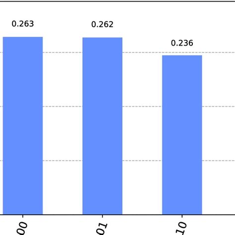 Color Online Experimental Quantum State Tomography Result For The Download Scientific Diagram