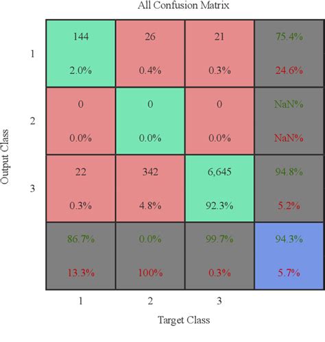 Figure 12 From Comparison Of The Artificial Neural Networks