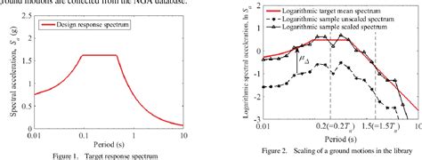 Figure 1 From Evaluation Of Current Code Criteria Selecting Ground Motions For Dynamic Analysis