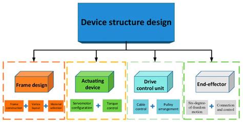 Dynamic Modeling And Optimization Of Tension Distribution For A Cable
