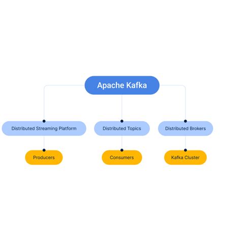 Apache Kafka Behaim It Solutions