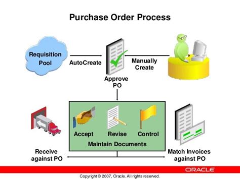 basics of oracle purchasing
