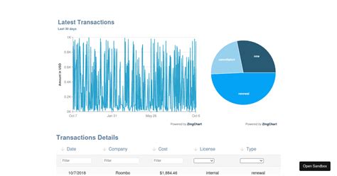 vue dashboard starter codesandbox