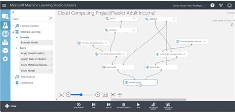 GitHub Richasingh Machine Learning Pipelines With Azure ML Studio The Aim Of This Project