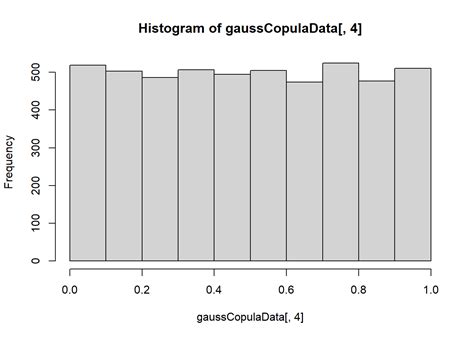 Calibration Of Copulas St429 Statistical Methods For Risk Management