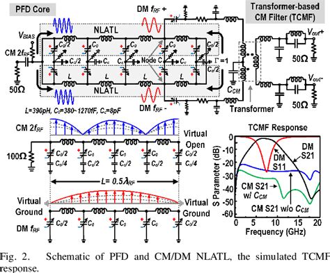 figure 1 from a cryo cmos parametric frequency divider with −189 1 dbm