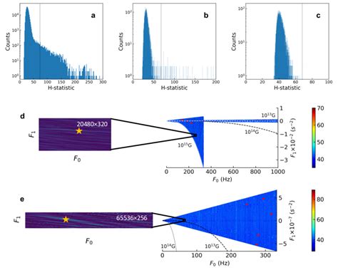 Panel A Is The H Test Result Of P P Search With Raw TOAs Download Scientific Diagram