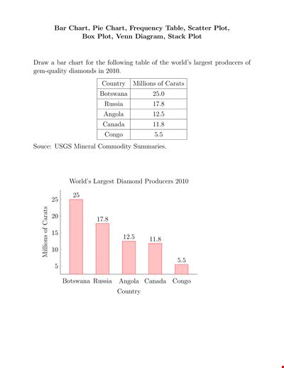Interactive Venn Diagram Example