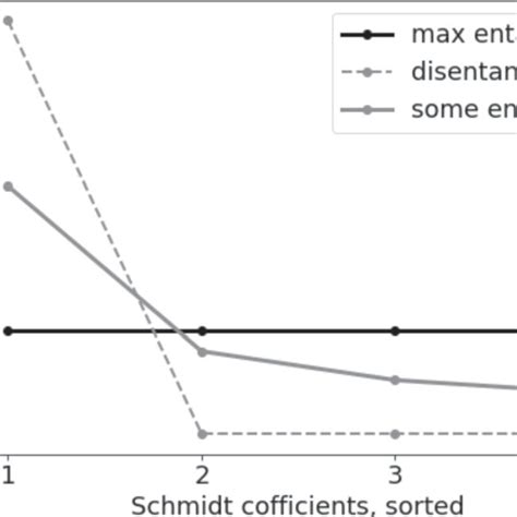 Showing Qaoa Applied For Each Iteration Of The Decomposition Algorithm