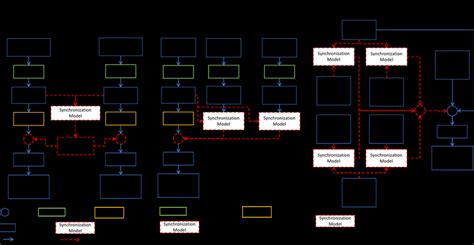 Individual And Interpersonal Models In Visual Audio And Cross Modality Download Scientific