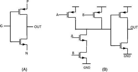 a basic cell of the gdi b cmos and gate download scientific diagram