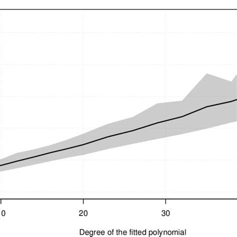 Computational Solving Time In Seconds Of The Optimization Problem 21 Download Scientific