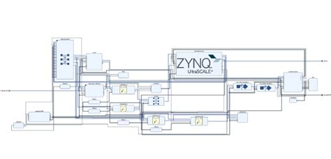 Mipi Csi2 Tx Rx With Mpsoc Fpga Logictronix Mipi Csi2 Tx Rx With Mpsoc Fpga Logictronix