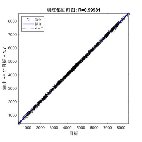 再添数十种回归模型！最全机器学习预测全家桶，matlab代码，这次千万别再错过了！ matlab使用机器学习预测数据 csdn博客